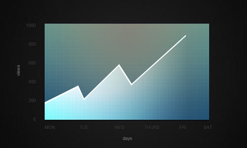 25 Awesome Chart and Graph PSD Designs | Naldz Graphics